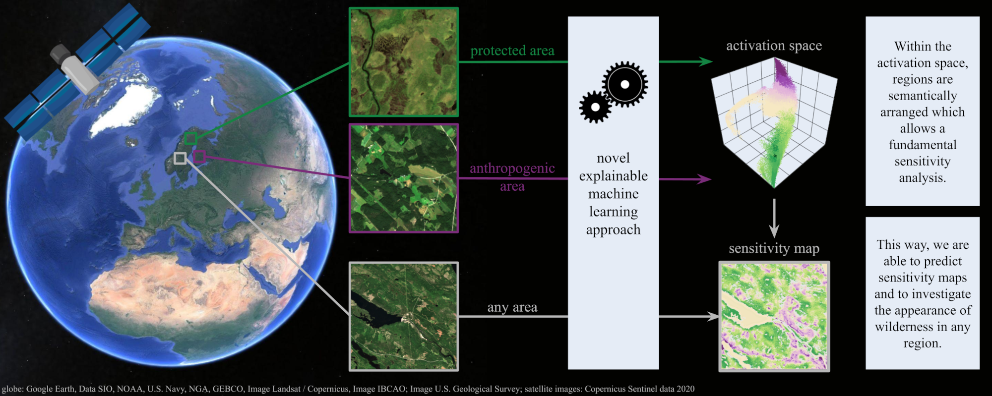 Projects – Data Science For Crop Systems